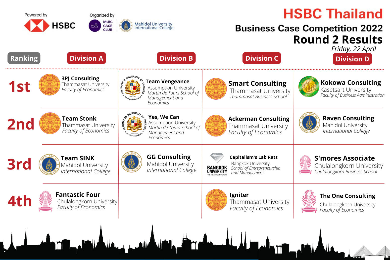 HSBC Competition 2022 – MUIC: Mahidol University International College ...