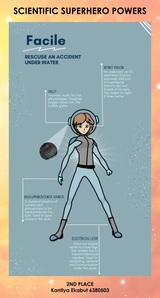 Create Your Own “Scientific Superhero” – MUIC: Mahidol University ...